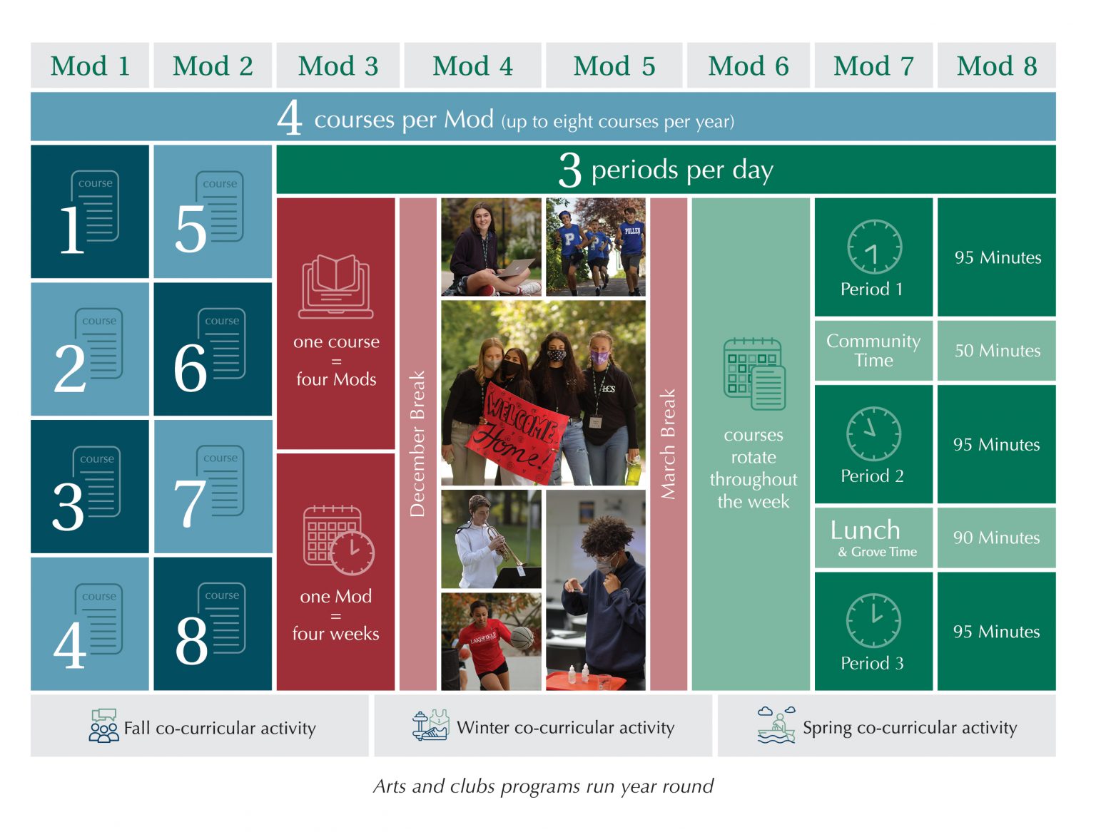A Learning Schedule Designed For Student Well-Being and Engagement ...